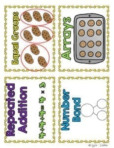 Introduction to Multiplication - 3rd Grade - 3.OA.A.1 | MagiCore