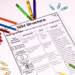 Text Structure in Nonfiction 4th Grade | MagiCore