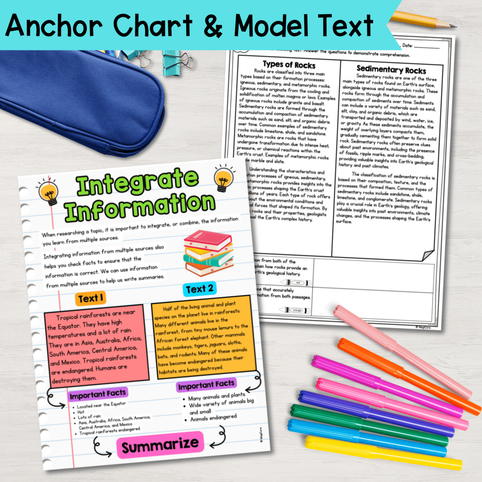 Integrating Information Reading Comprehension RI.4.9 RI.5.9 | MagiCore