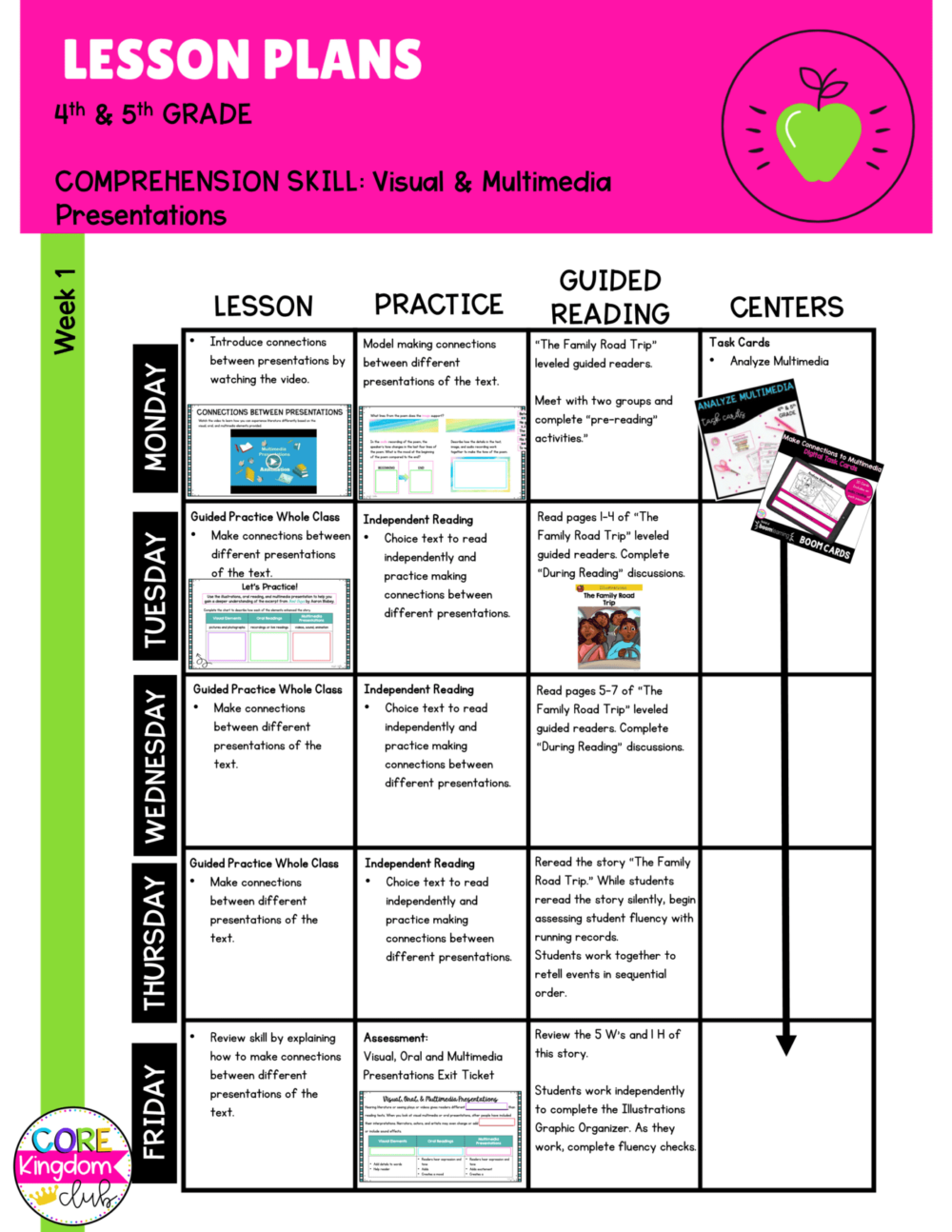 Lesson Plans: Analyze Multimedia - 4th RL.4.7 & 5th Grade RL.5.7 | MagiCore