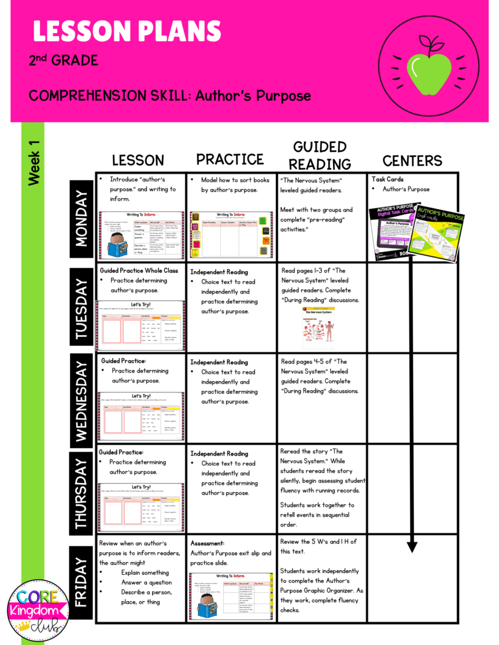 Lesson Plans: Author's Purpose - 2nd RI.2.6 | MagiCore