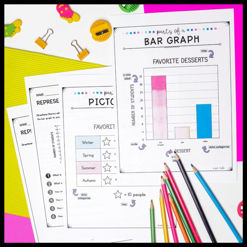 Bar Graphs & Pictographs 3.MD.B.3 | Magicore