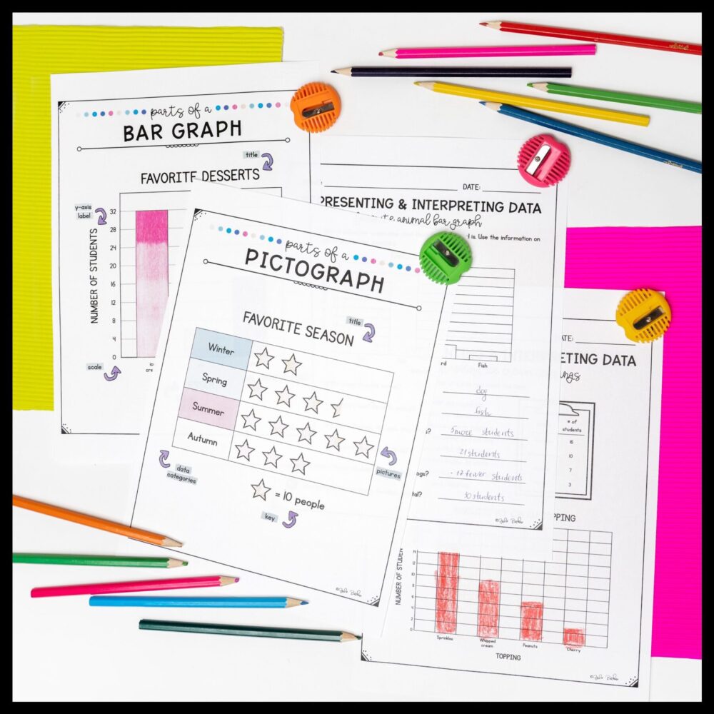 Bar Graphs & Pictographs 3.MD.B.3 | MagiCore