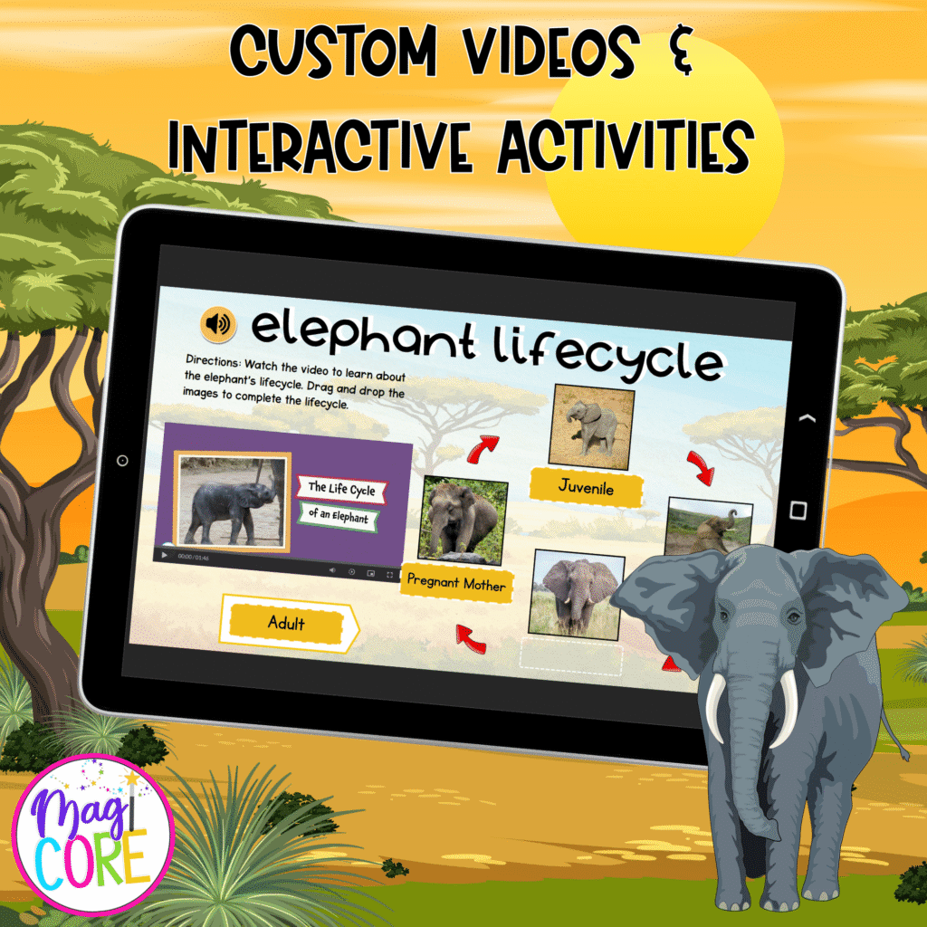 Elephants Lesson Digital Resource Activity | MagiCore