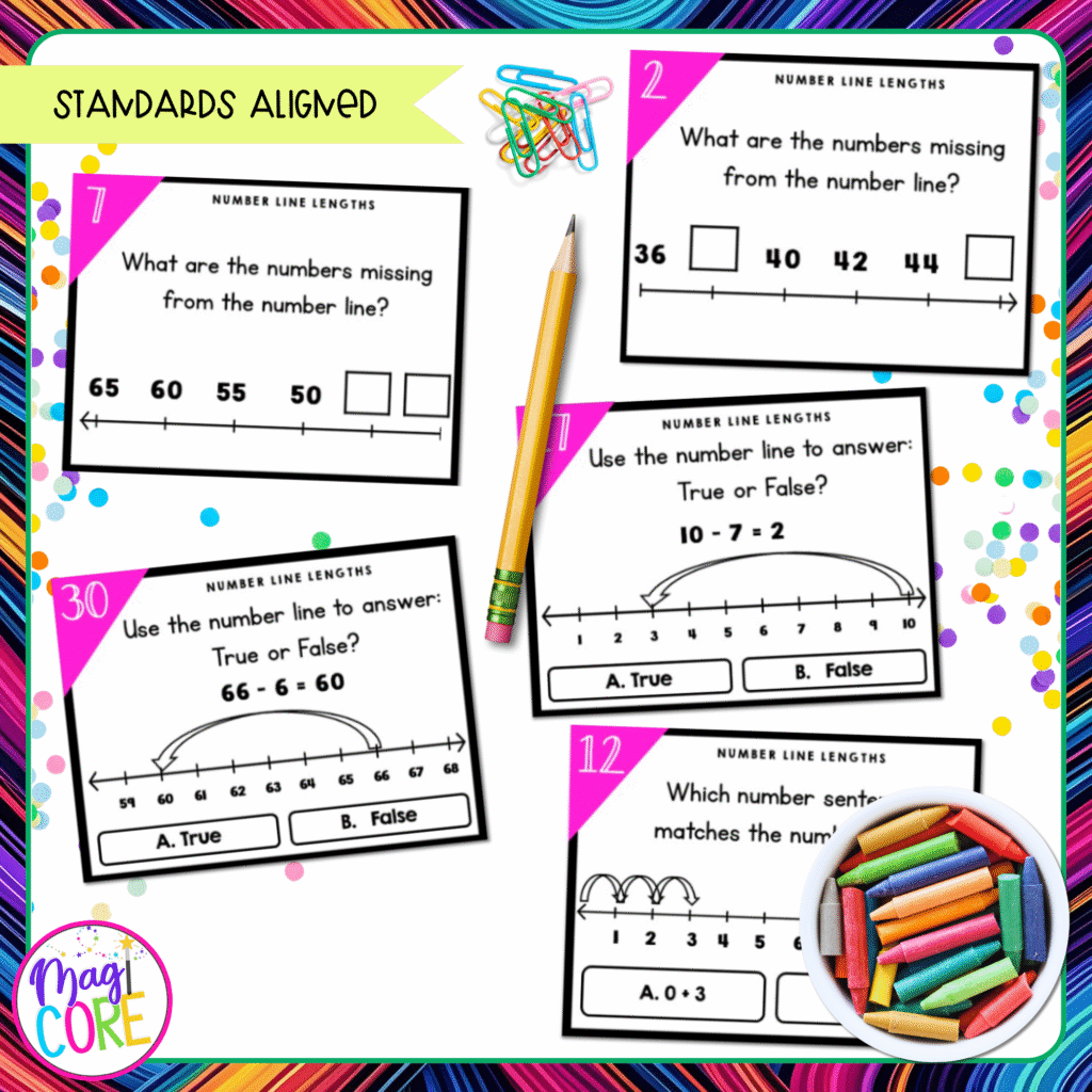Number Line Lengths, Sums, & Differences - 2.MD.B.6 | MagiCore