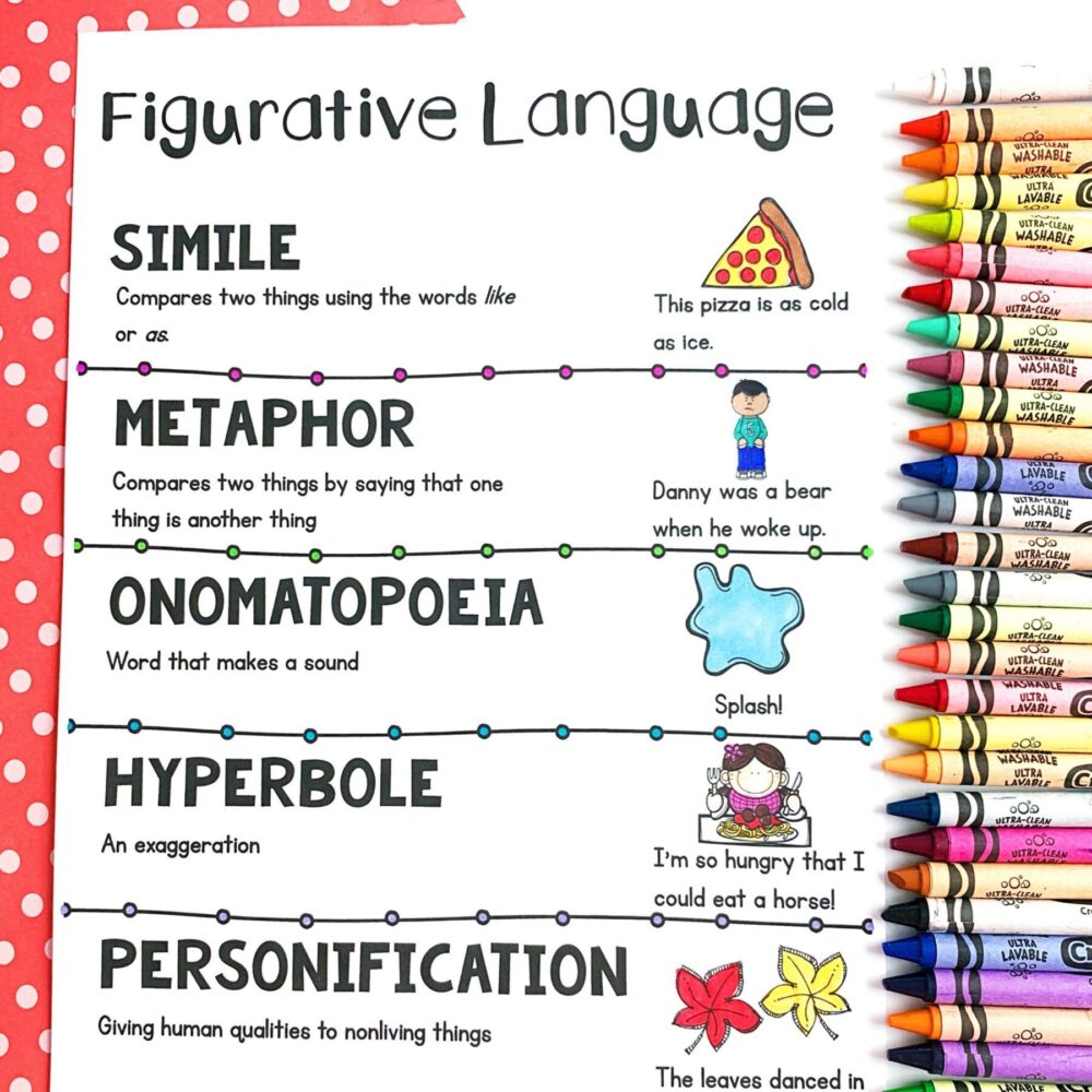 Figurative Language 3rd Grade ELA 3 R 3 1 MagiCore Figurative Language 3rd Grade ELA 3 R 3 1 MagiCore
