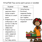 Kwanzaa Virtual Field Trip - Primary | MagiCore