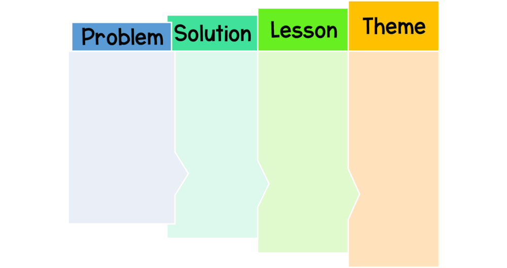 How to Teach Theme in Elementary School | Magicore