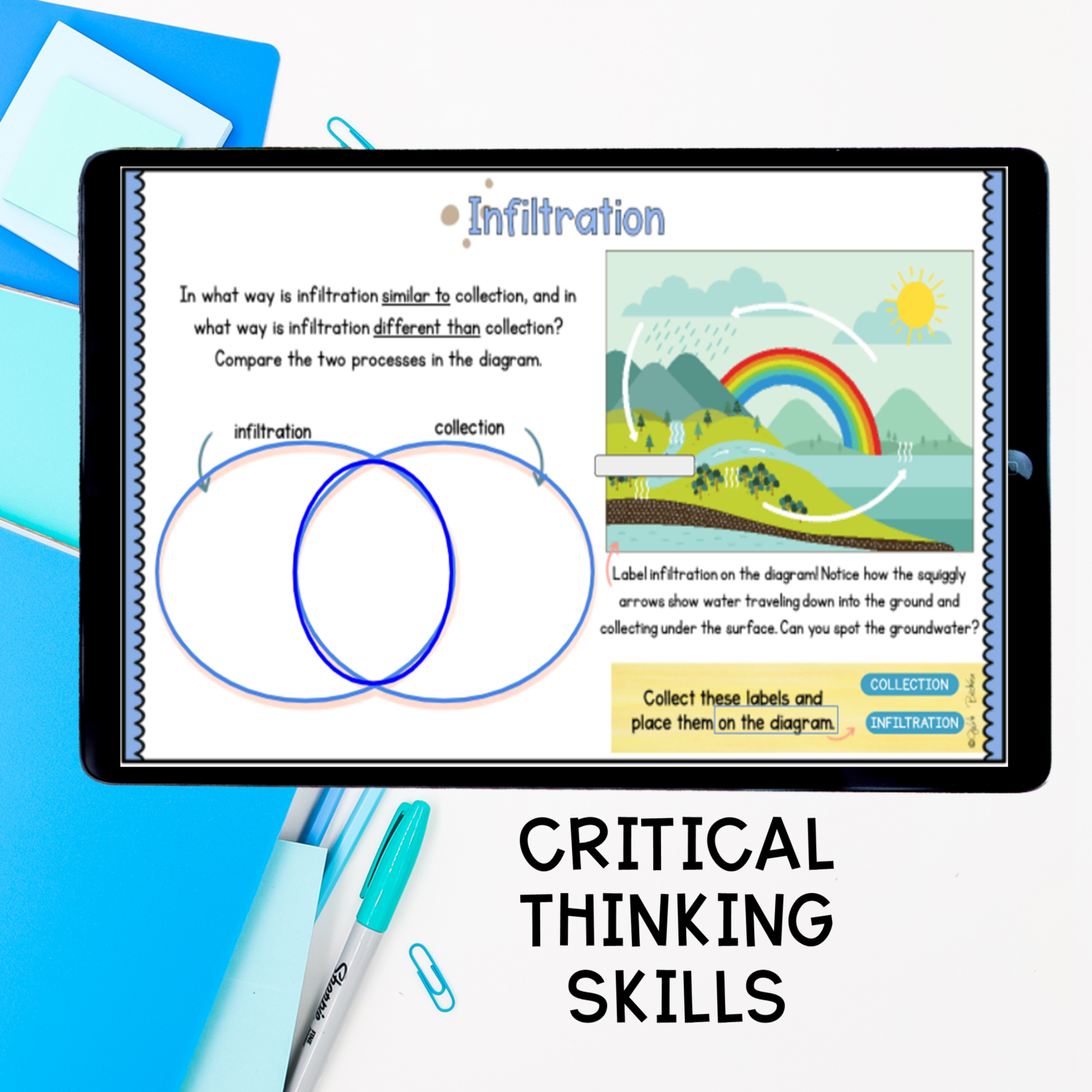 Virtual Field Trip The Water Cycle Digital Resource Science Activity ...