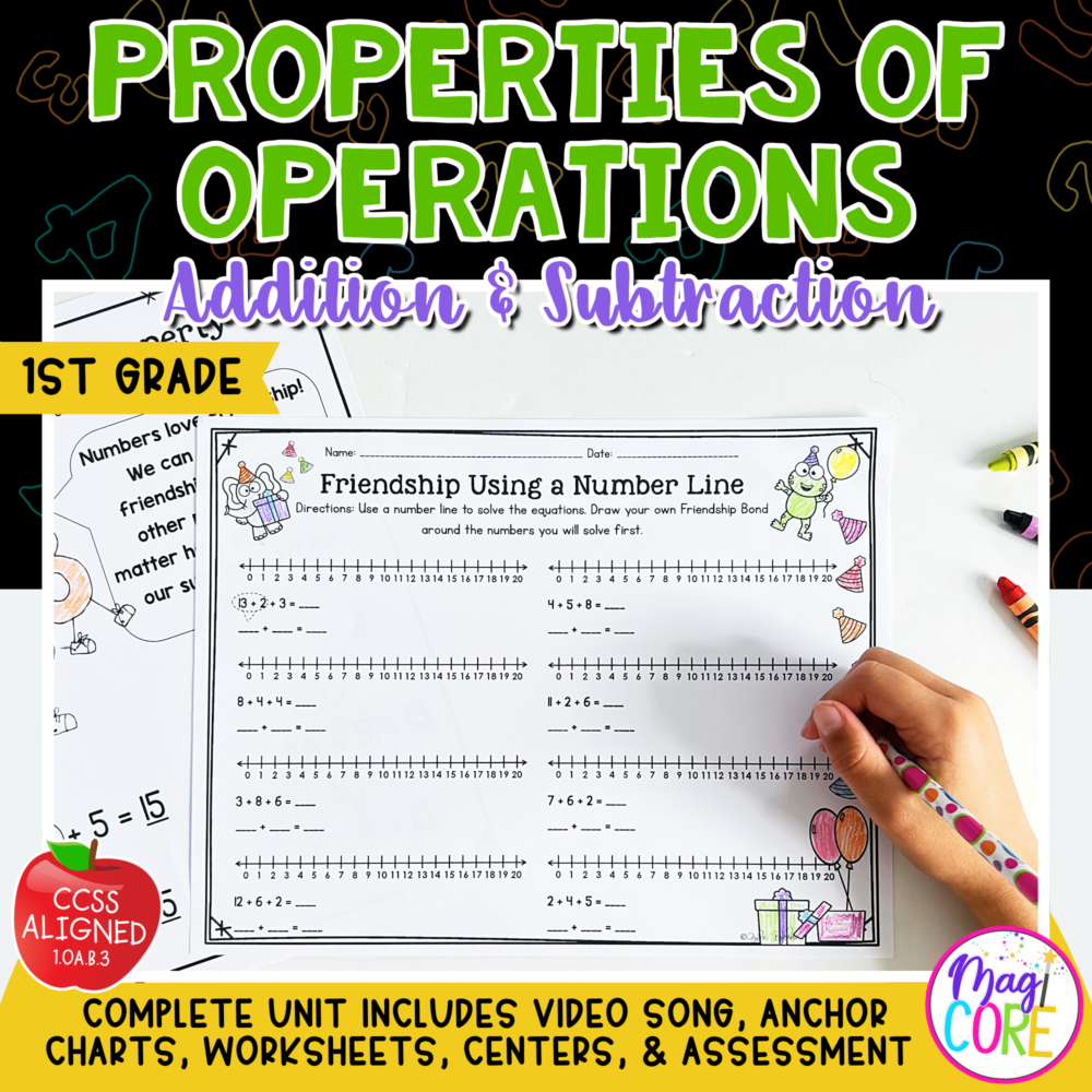 Properties of Operations - 1st Grade Math - 1.OA.B.3 | MagiCore