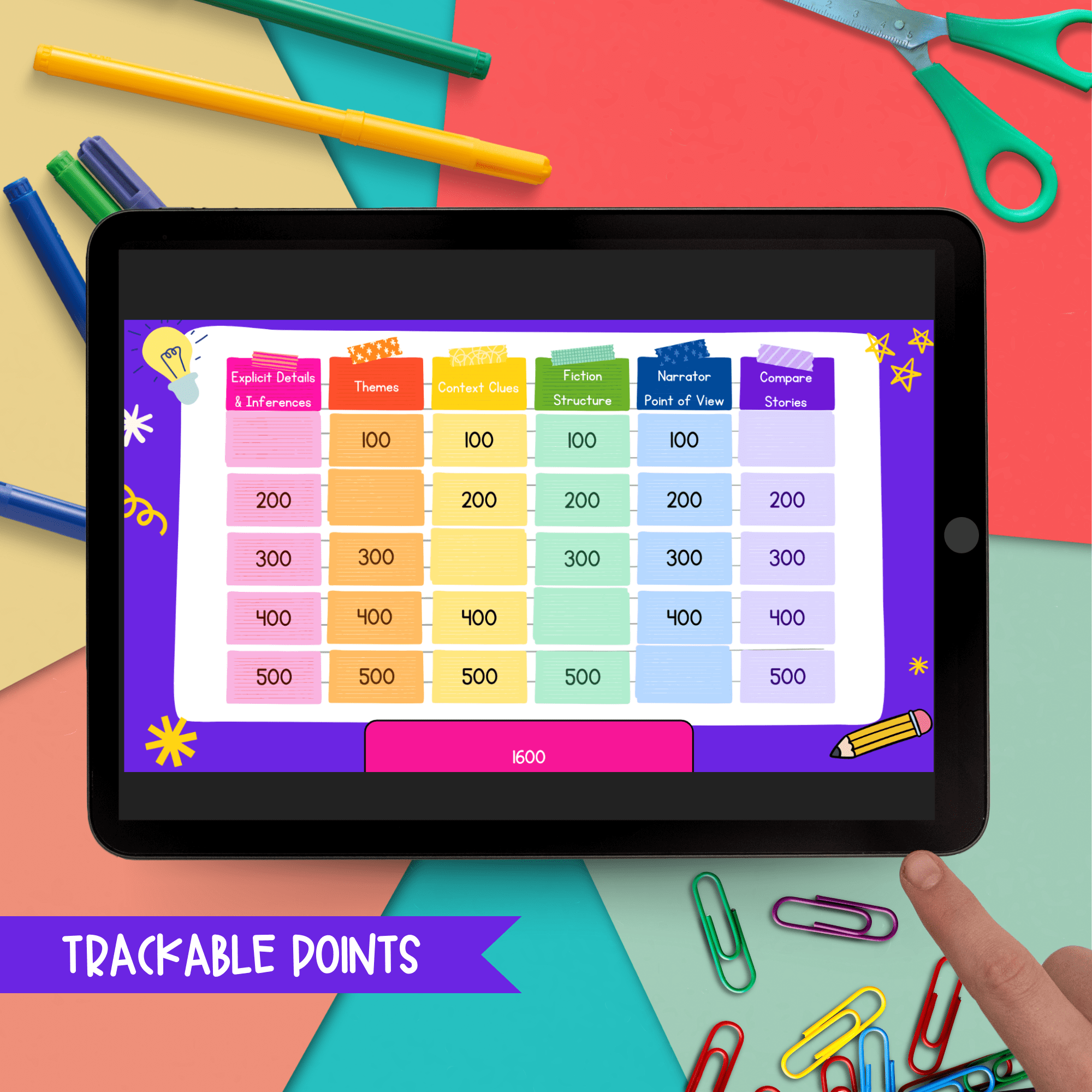 Jeopardy Style 5th Grade Fiction Reading Comprehension Review | MagiCore