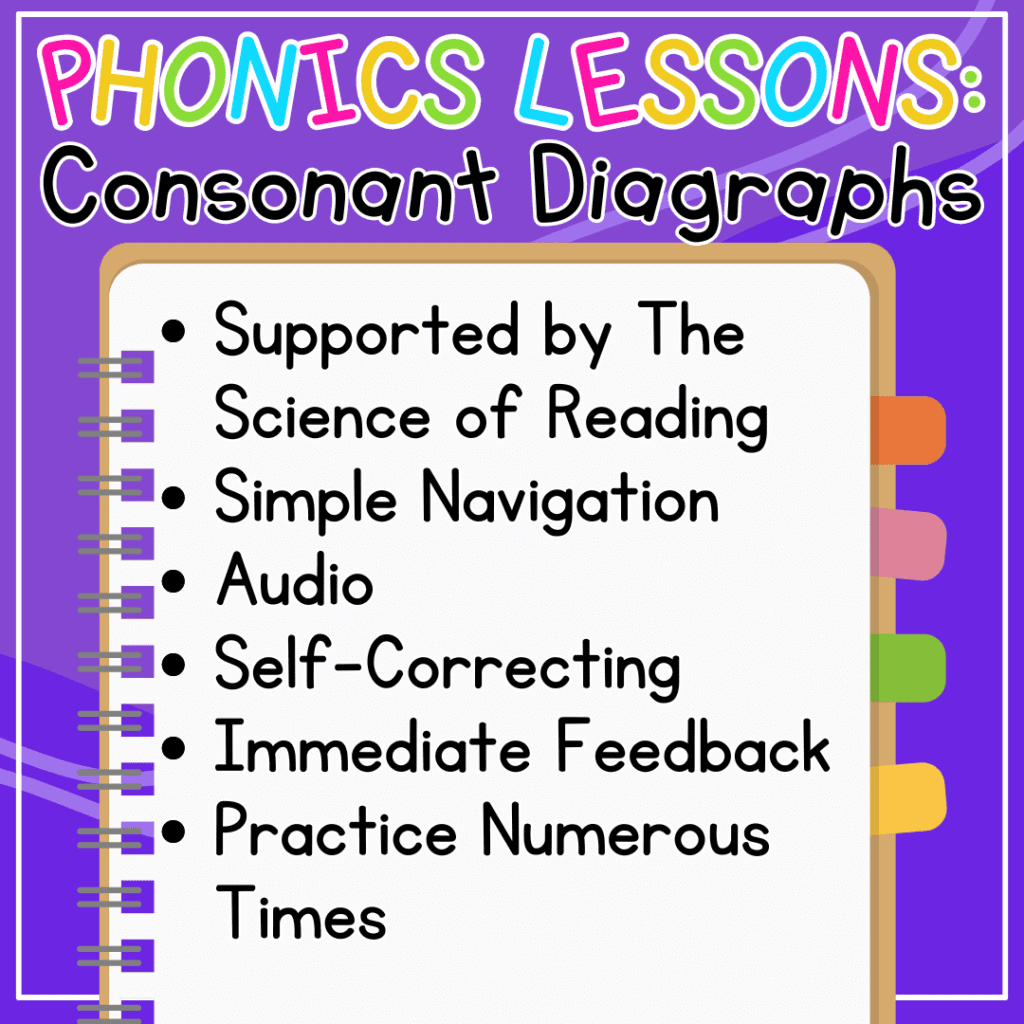 Phonics Consonant Digraphs Digital Lessons Science of Reading | MagiCore