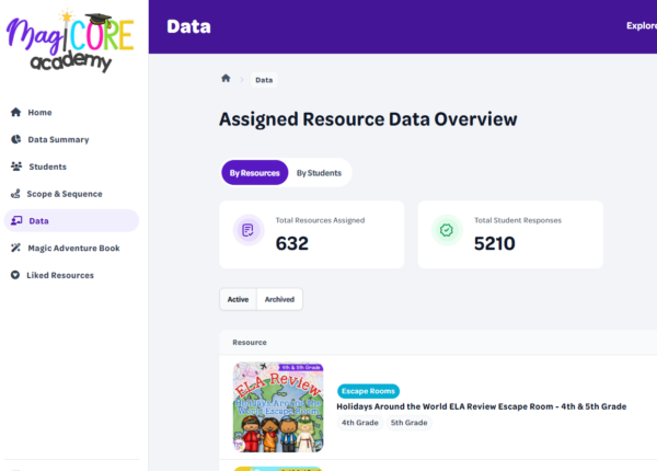 Academy User FAQ | MagiCore
